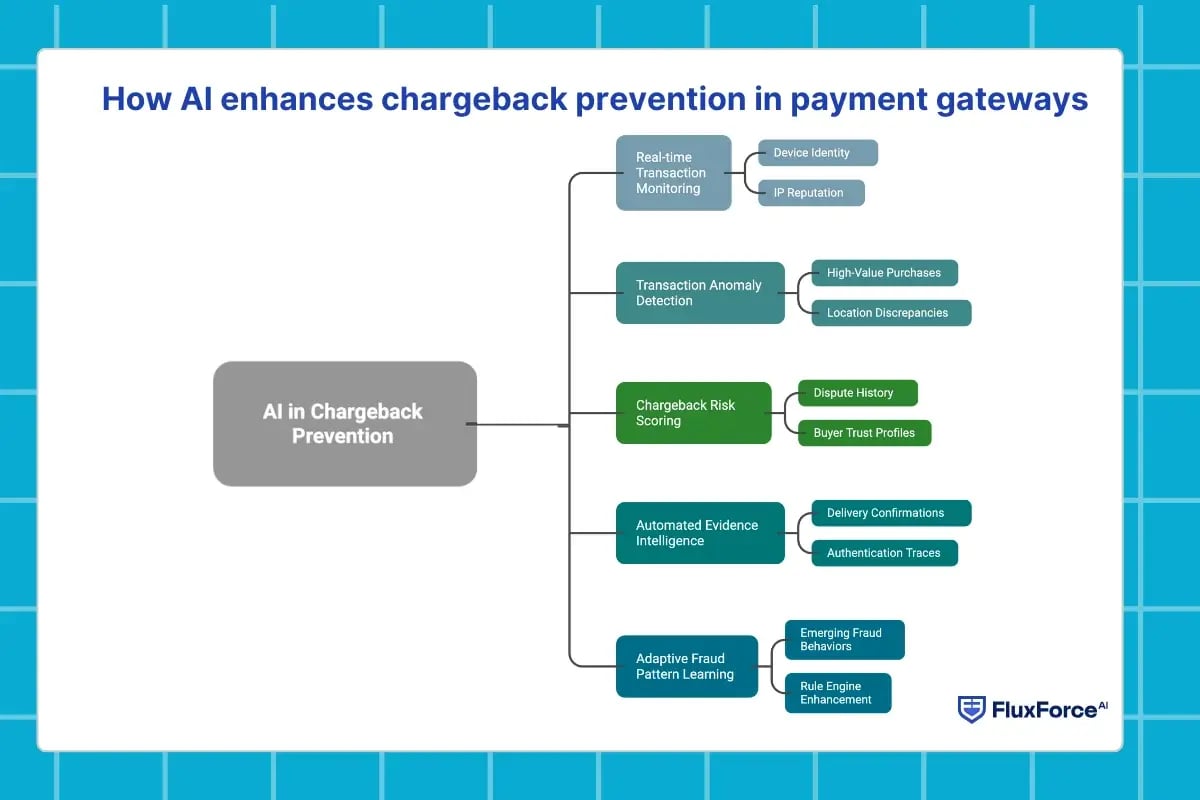 AI Model Governance for Chief Data Officers in Fintech