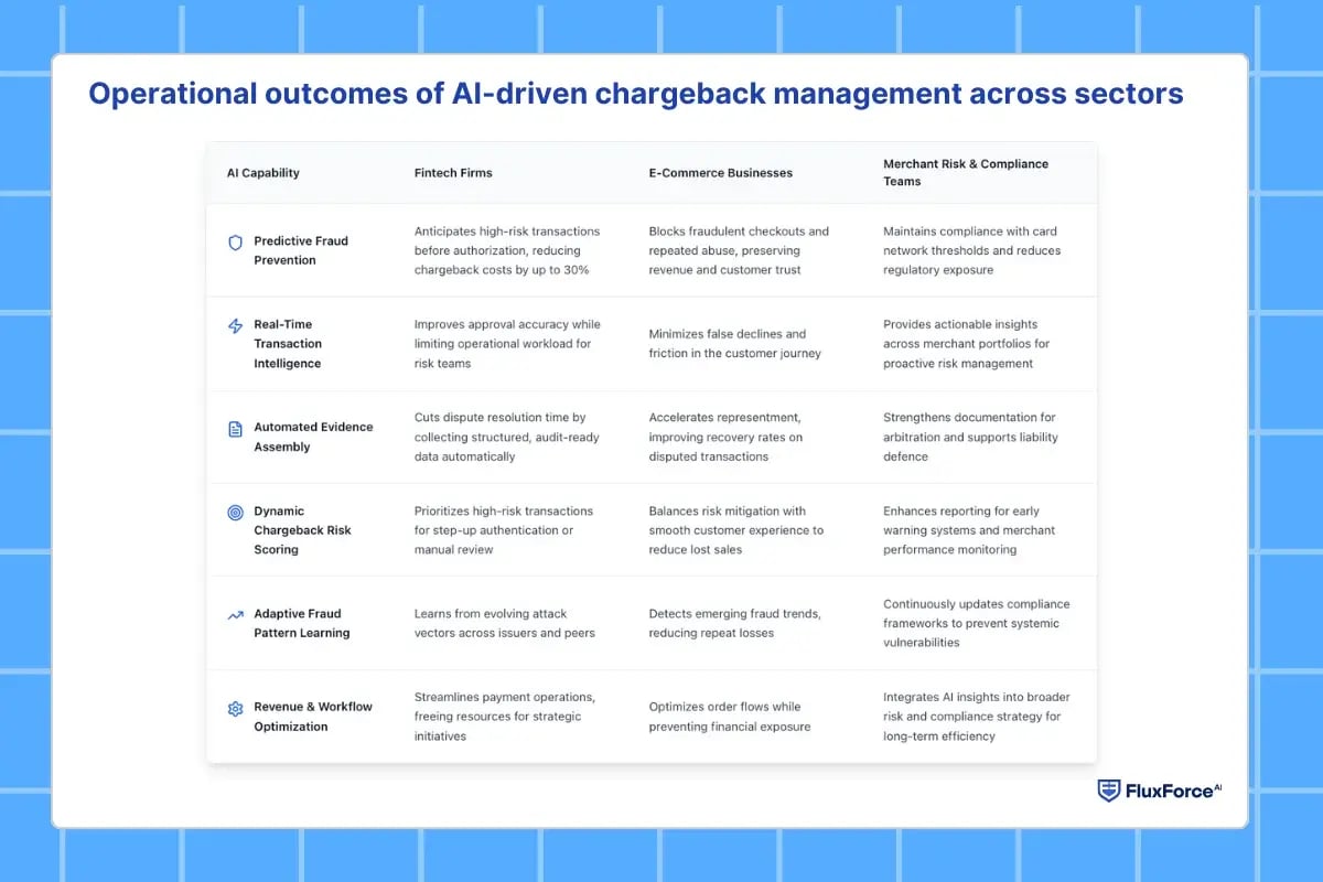 AI Model Governance for Chief Data Officers in Fintech