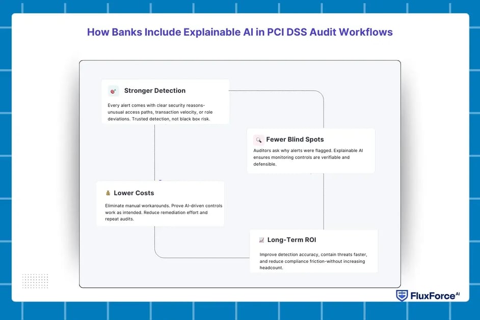 Why Explainable AI Is Essential for PCI DSS Security Audits